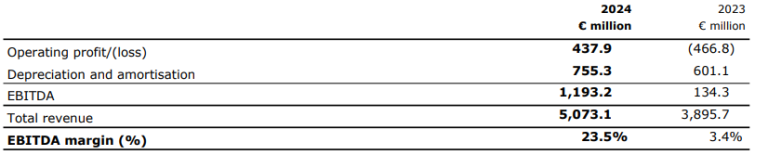 Mi az EBITDA? - Jelentése, Képlet és a Számítása - Rankia: Pénzügyi Közösség
