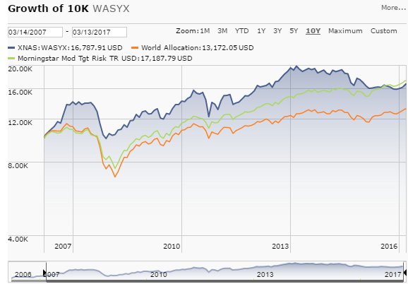 Ivy portfólió: Harvard és Yale befektetési stratégiája - Rankia